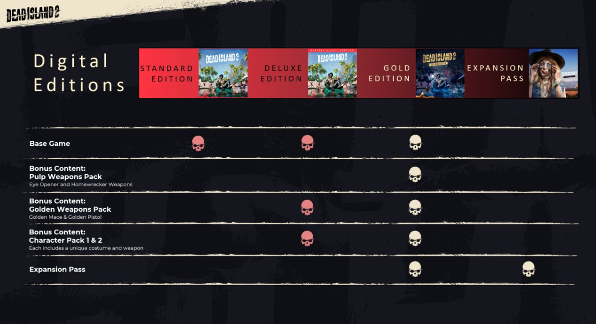 DLC Guide – PLAION Player Support